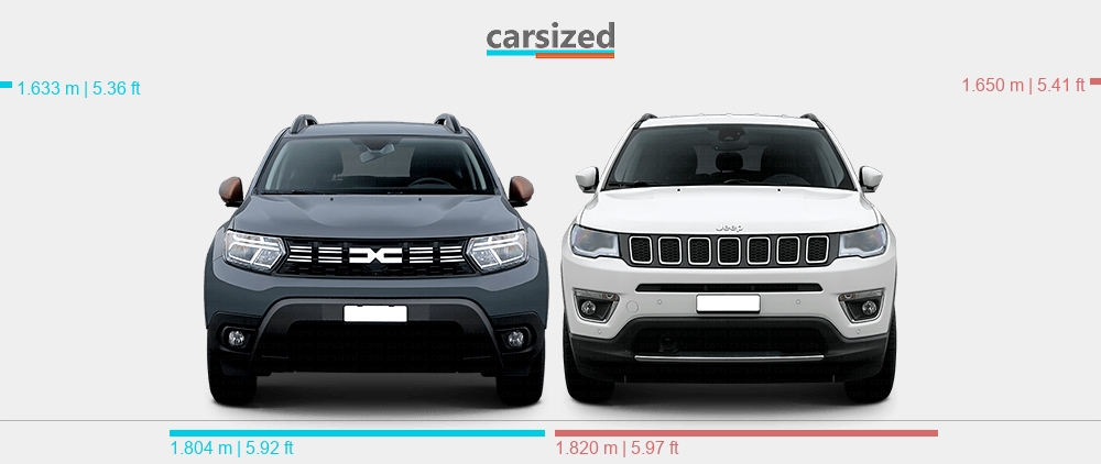 Dimensions: Dacia Duster 2021-2023 vs. Jeep Compass 2016-2021