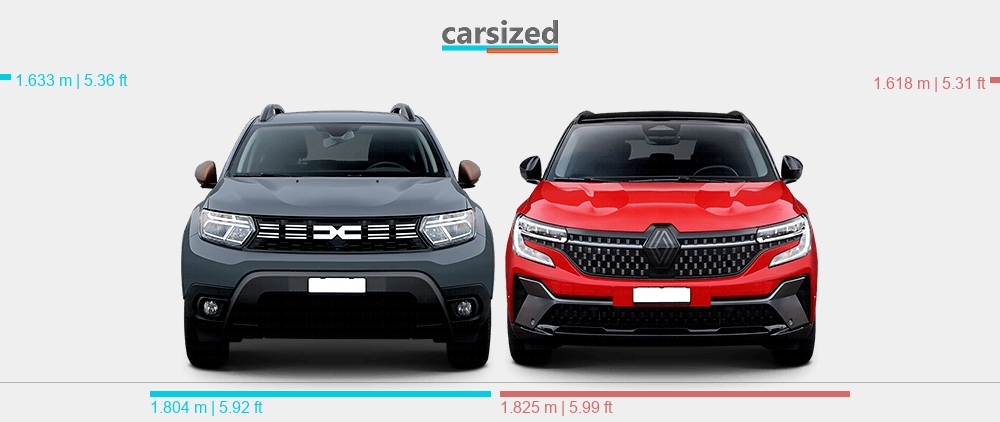 Dimensions: Dacia Duster 2021-2023 vs. Renault Austral 2022-present