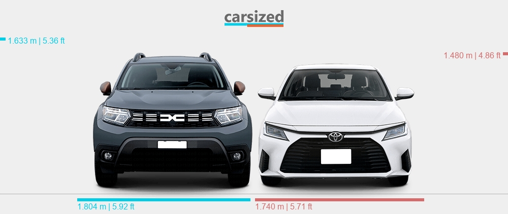 Dimensions: Dacia Duster 2021-2023 vs. Toyota Yaris 2022-present
