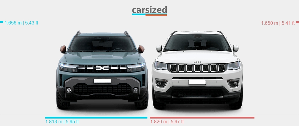 Dimensions: Dacia Duster 2023-present vs. Jeep Compass 2016-2021