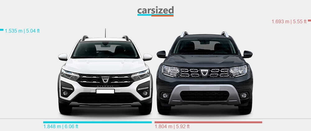 Dimensions: Dacia Sandero 2020-present vs. Dacia Duster 2017-2021