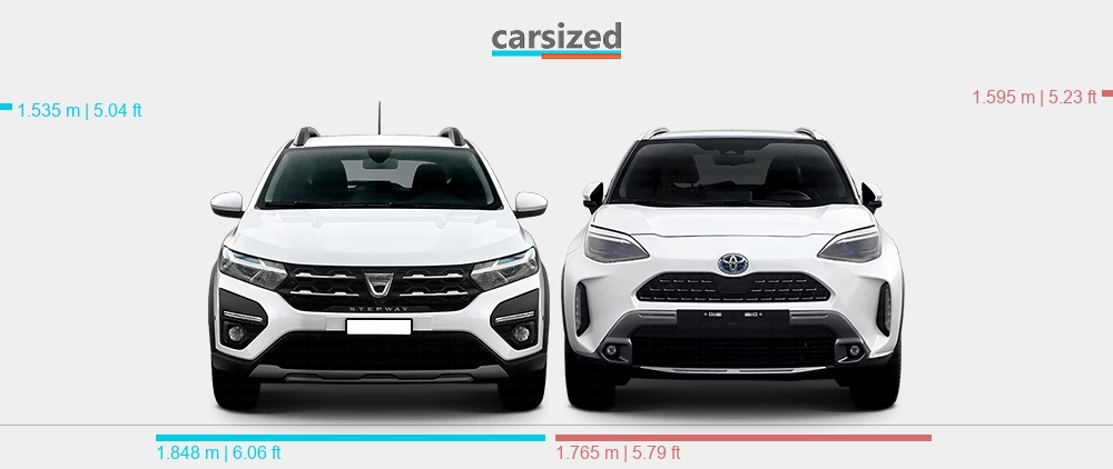 Dimensions: Dacia Sandero 2020-present vs. Toyota Yaris Cross 2021-present