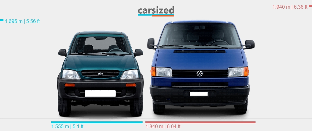 Dimensions: Daihatsu Terios 1998-2000 vs. Volkswagen Transporter 1990-2004