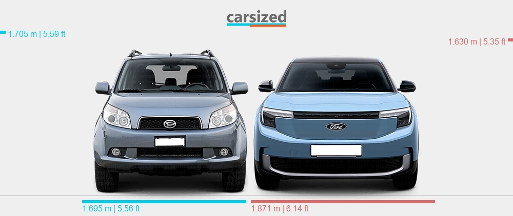 Dimensions: Daihatsu Terios 2006-2017 vs. Ford Explorer EV 2024-present