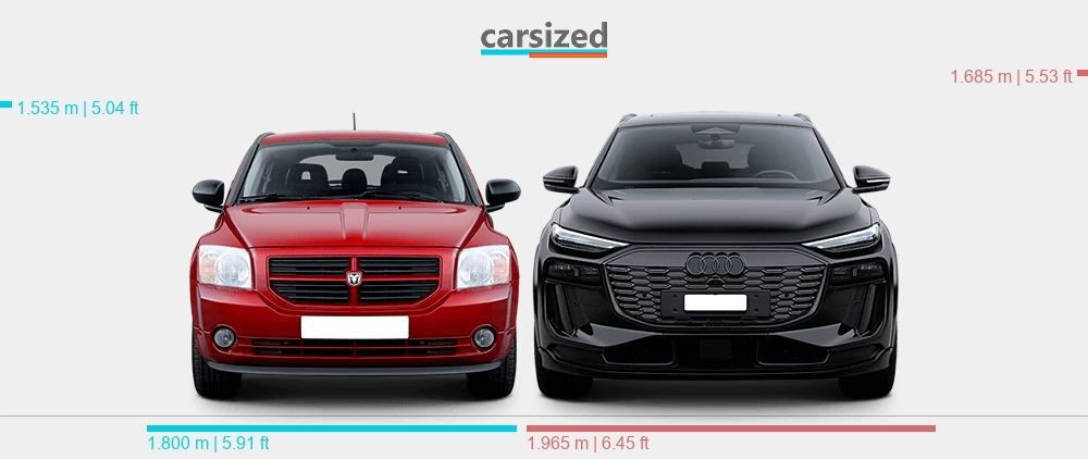 Dimensions: Dodge Caliber 2006-2010 vs. Audi Q6 e-tron 2023-present