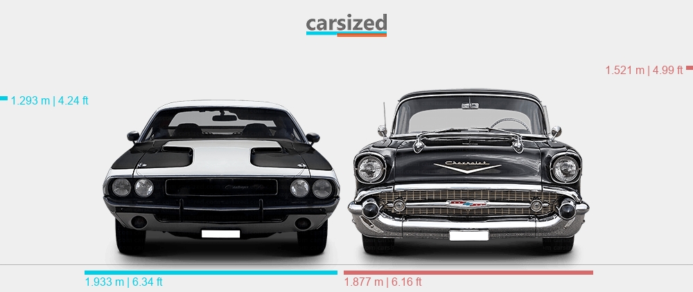 Dimensions: Dodge Challenger 1969-1974 vs. Chevrolet Bel Air 1957-1957