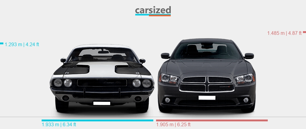 Dimensions: Dodge Challenger 1969-1974 vs. Dodge Charger 2010-2015