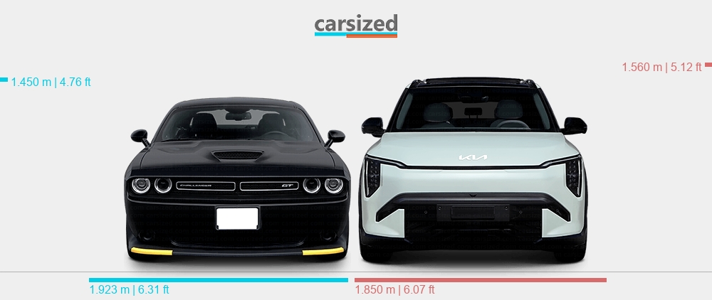 Dimensions: Dodge Challenger 2015-present vs. Kia EV3 2024-present