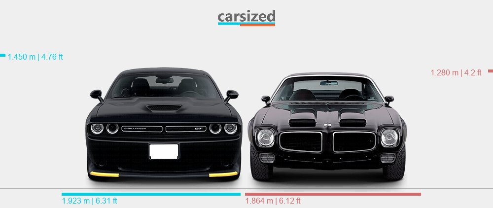Dimensions: Dodge Challenger 2015-present vs. Pontiac Firebird 1970-1973