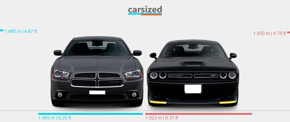 Dimensions: Dodge Charger 2010-2015 vs. Dodge Challenger 2015-present