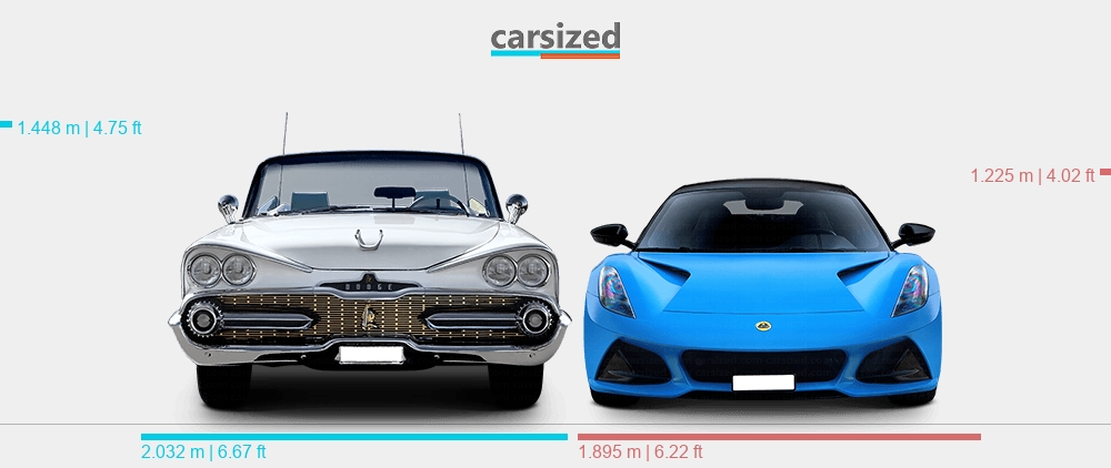 Dimensions: Dodge Coronet 1959-1959 vs. Lotus Emira 2022-present