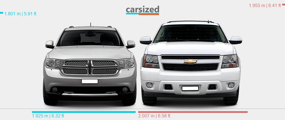 Dimensions: Dodge Durango 2011-2019 vs. Chevrolet Tahoe 2005-2014
