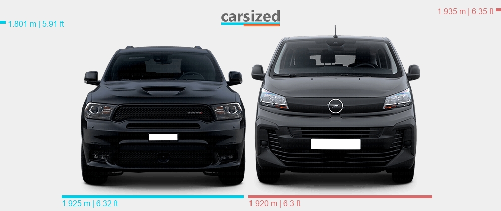 Dimensions: Dodge Durango 2019-present vs. Opel Vivaro 2024-present