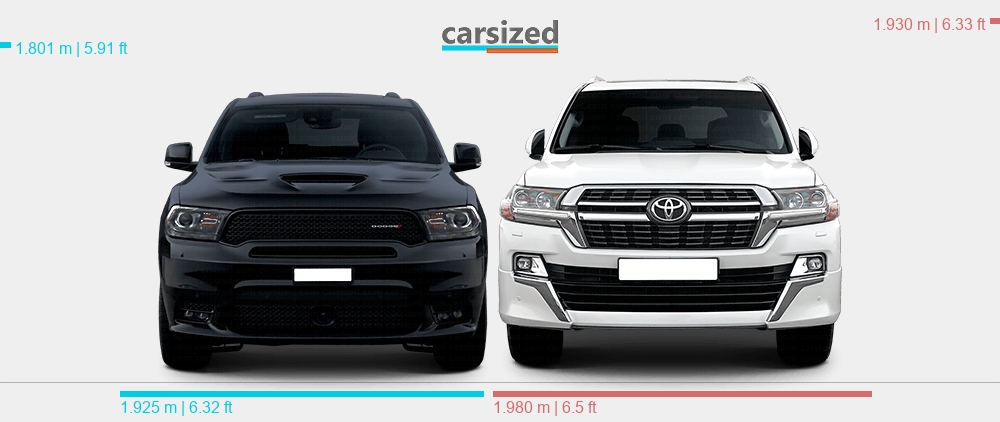 Dimensions: Dodge Durango 2019-present vs. Toyota Land Cruiser 2015-2021