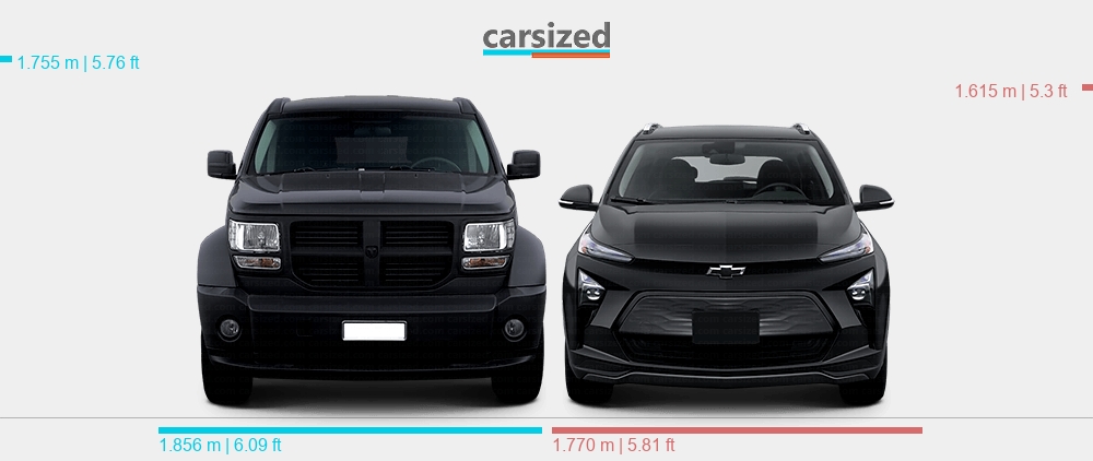 Dimensions: Dodge Nitro 2006-2011 vs. Chevrolet Bolt EUV 2021-2023