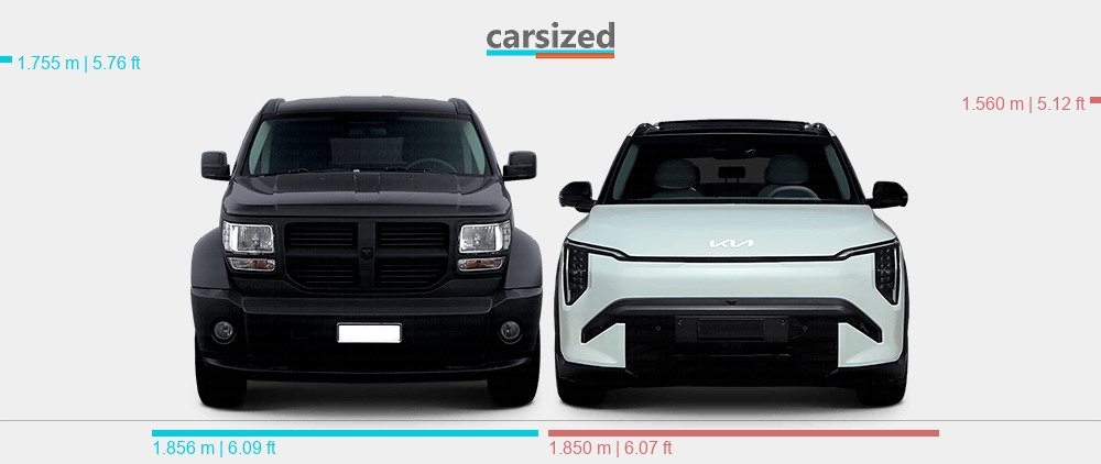 Dimensions: Dodge Nitro 2006-2011 vs. Kia EV3 2024-present
