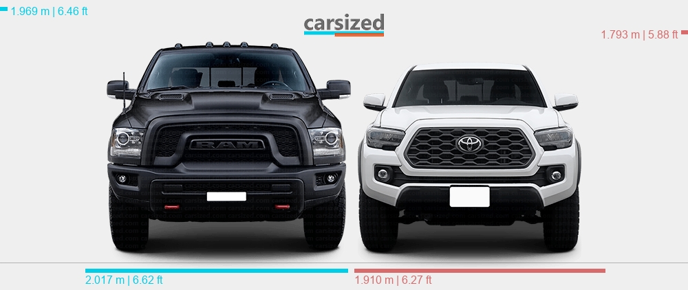 Dimensions: Dodge Ram 2010-2019 vs. Toyota Tacoma 2015-present