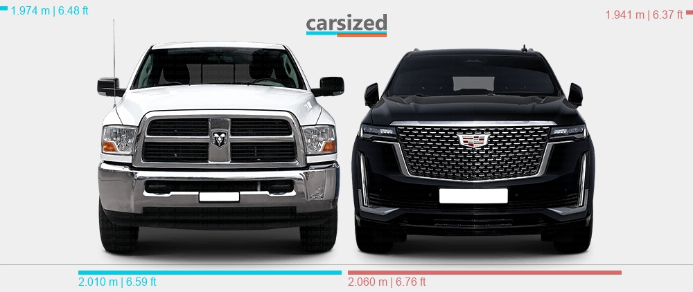 Dimensions: Dodge Ram 2010-2019 vs. Cadillac Escalade 2020-present