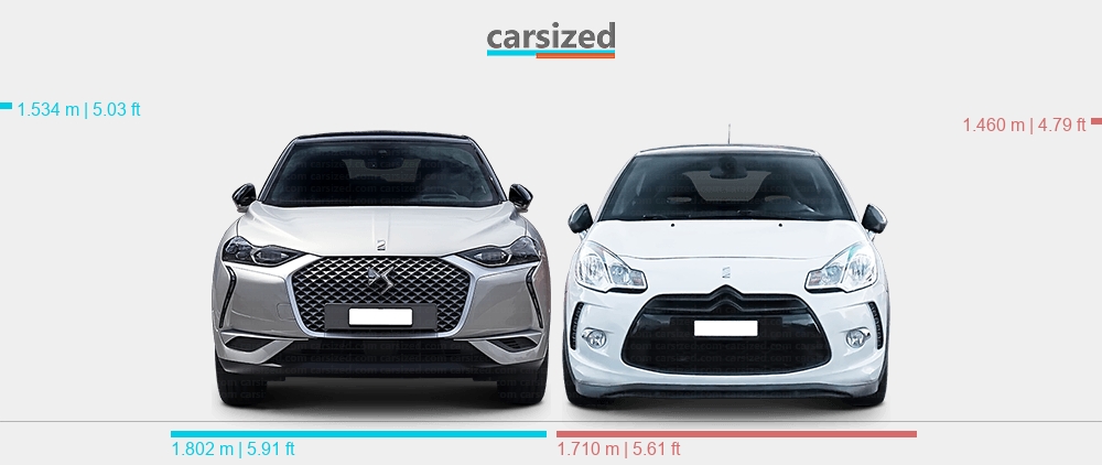 Dimensions: DS 3 Crossback 2018-2022 vs. DS 3 2009-2016