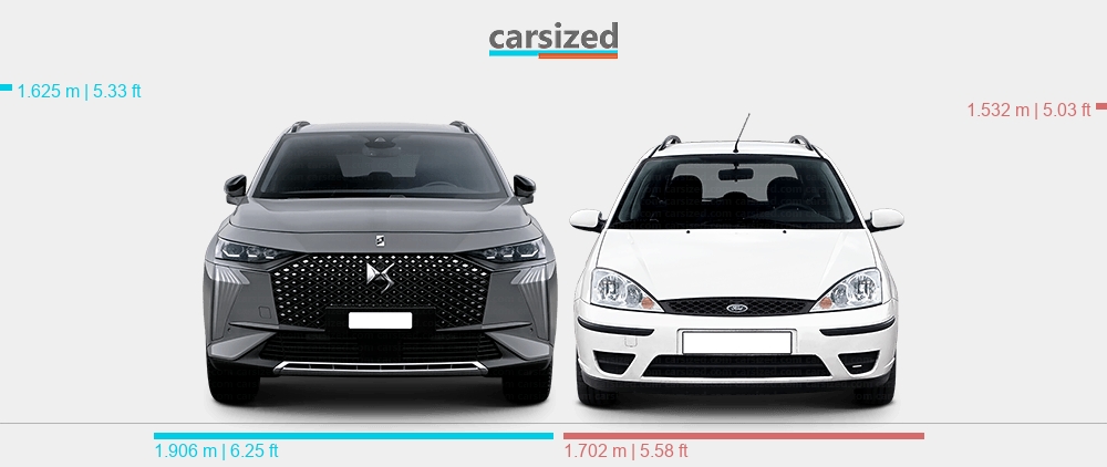 Dimensions: DS 7 Crossback 2022-present vs. Ford Focus 2001-2005