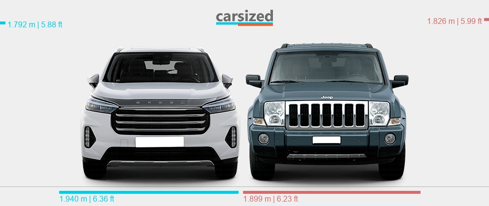 Dimensions: Exeed VX 2019-present vs. Jeep Commander 2005-2010
