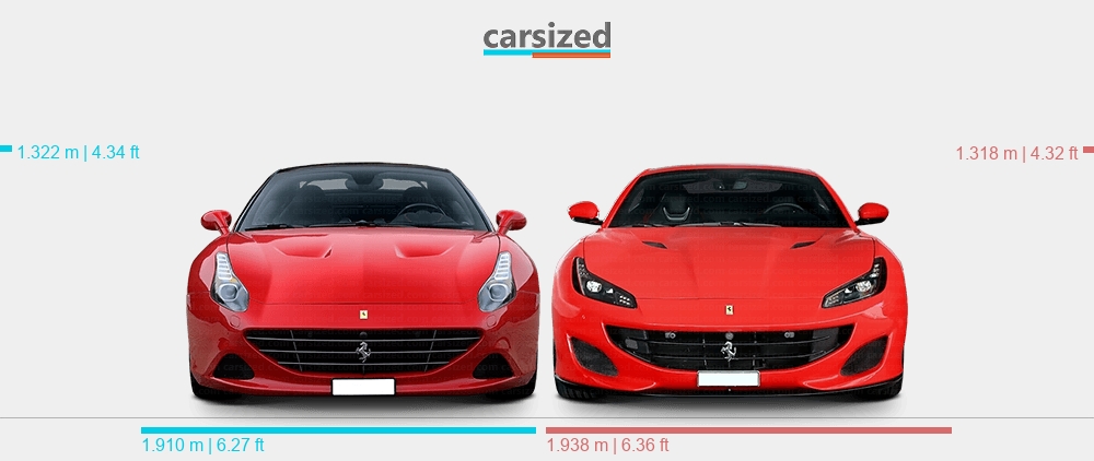 Dimensions: Ferrari California T 2014-2017 vs. Ferrari Portofino 2017-2020