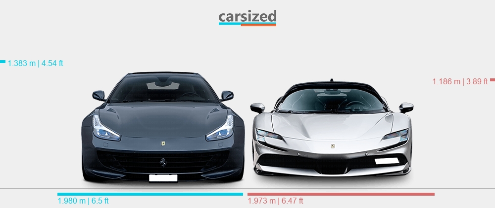 Dimensions: Ferrari GTC4Lusso 2016-2020 vs. Ferrari SF90 2019-present
