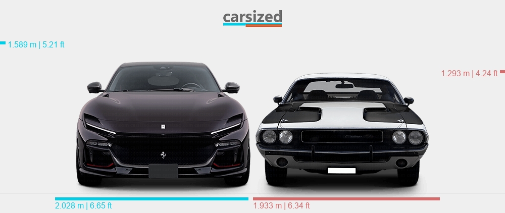 Dimensions: Ferrari Purosangue 2023-present vs. Dodge Challenger 1969-1974