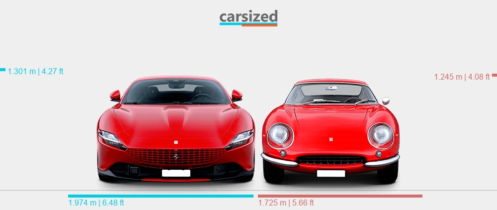 Dimensions: Ferrari Roma 2020-present vs. Ferrari 275 1966-1968