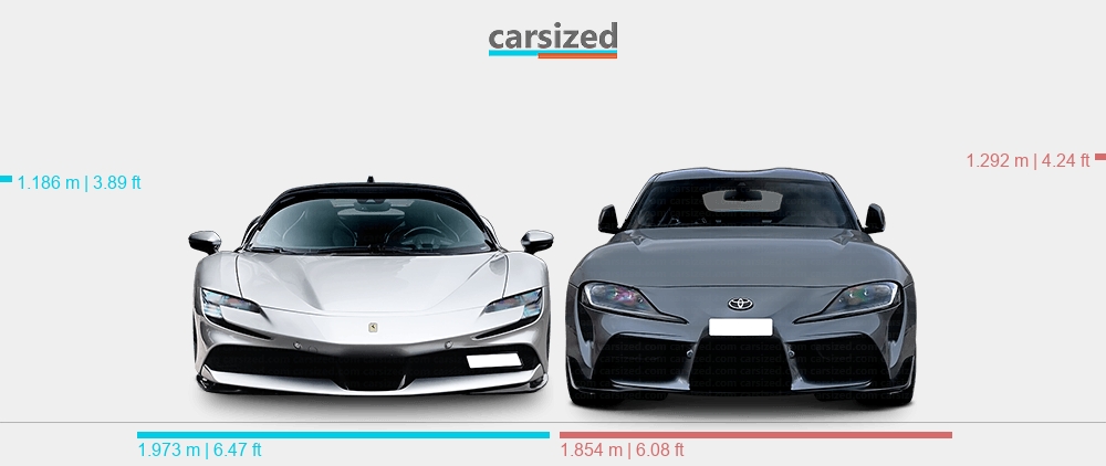 Dimensions: Ferrari SF90 2019-present vs. Toyota Supra 2019-present