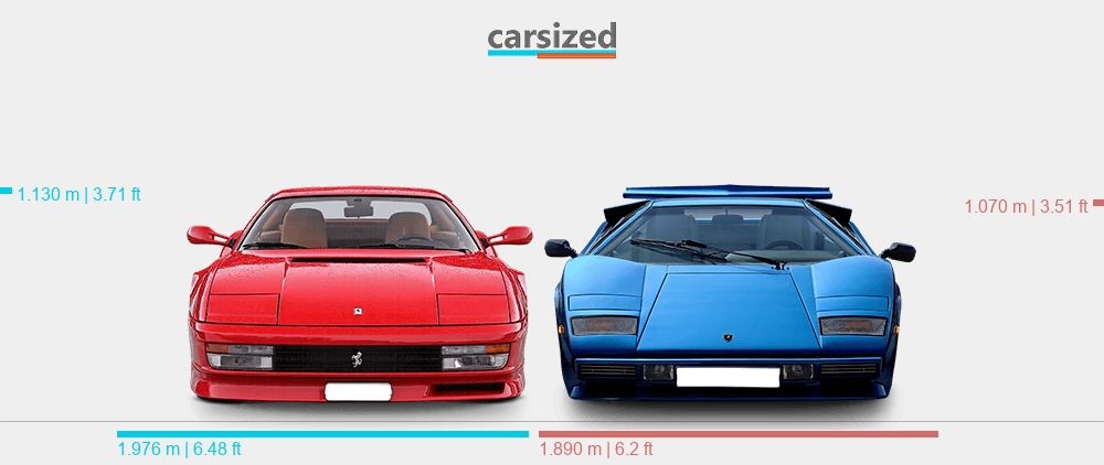Dimensions: Ferrari Testarossa 1985-1991 vs. Lamborghini Countach 1978-1985