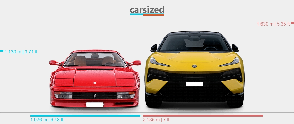 Dimensions: Ferrari Testarossa 1985-1991 vs. Lotus Eletre 2023-present