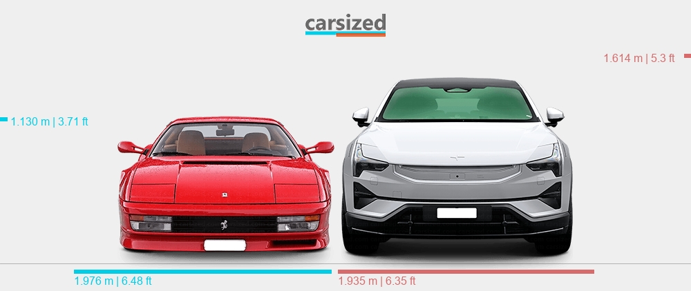 Dimensions: Ferrari Testarossa 1985-1991 vs. Polestar 3 2024-present