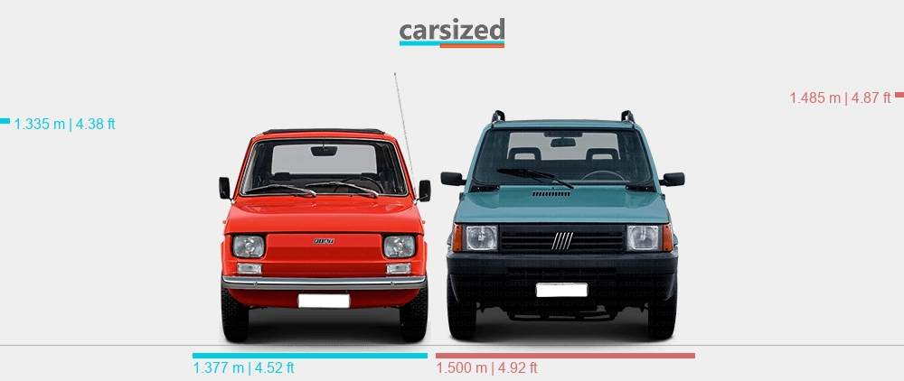Dimensions: FIAT 126 1972-1976 vs. FIAT Panda 1991-1996