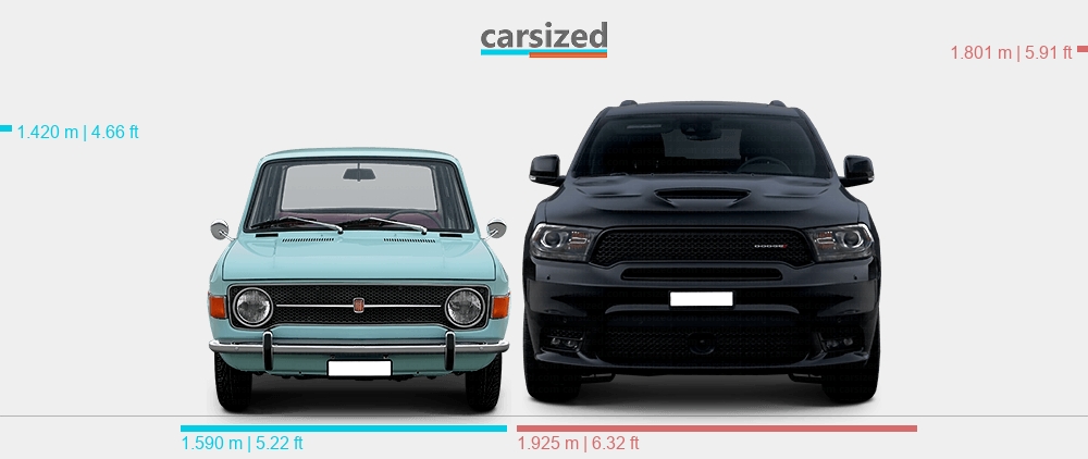 Dimensions: FIAT 128 1969-1975 vs. Dodge Durango 2019-present