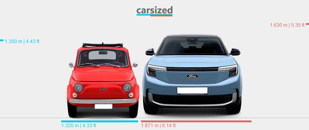 Dimensions: FIAT 500 1972-1975 vs. Ford Explorer EV 2024-present