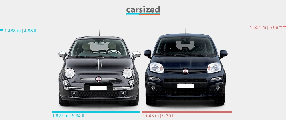 Dimensions: FIAT 500 2007-2019 vs. FIAT Panda 2011-2020