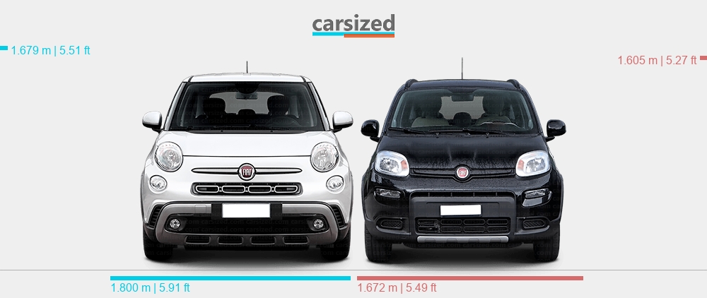 Dimensions: FIAT 500L 2017-2022 vs. FIAT Panda 2011-2020