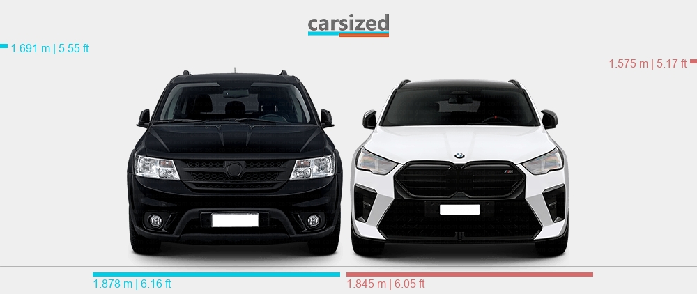 Dimensions: FIAT Freemont 2008-2016 vs. BMW X2 2024-present