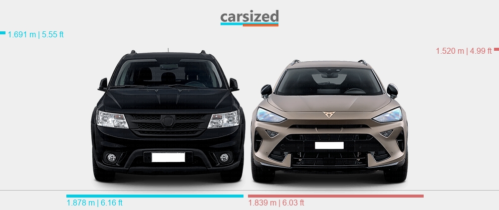 Dimensions: FIAT Freemont 2008-2016 vs. Cupra Formentor 2024-present