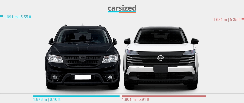 Dimensions: FIAT Freemont 2008-2016 vs. Nissan Kicks 2024-present