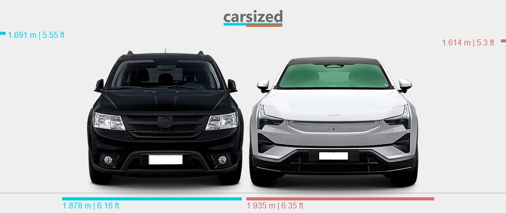 Dimensions: FIAT Freemont 2008-2016 vs. Polestar 3 2024-present