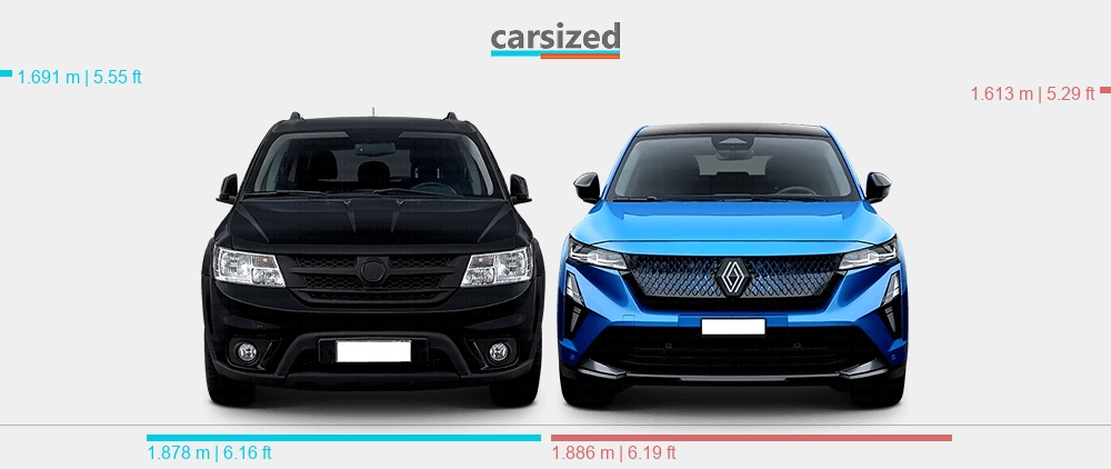 Dimensions: FIAT Freemont 2008-2016 vs. Renault Rafale 2024-present