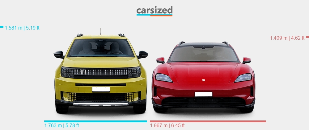 Dimensions: FIAT Grande Panda 2025-present vs. Porsche Taycan 2024-present