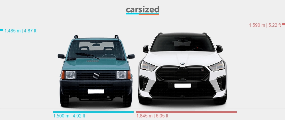 Dimensions: FIAT Panda 1991-1996 vs. BMW X2 2024-present