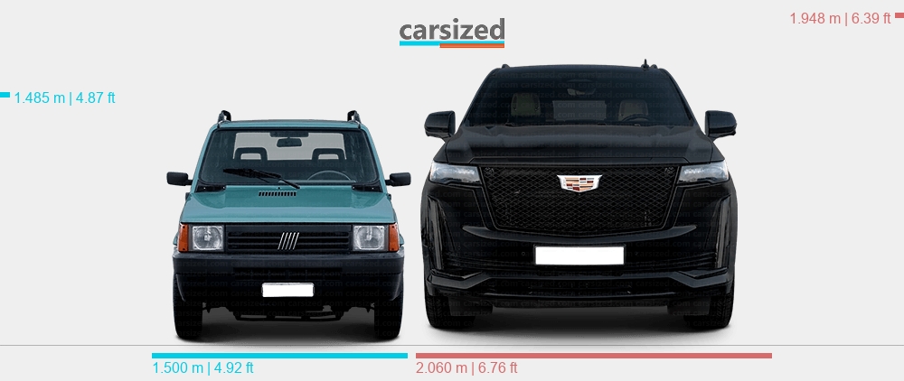 Dimensions: FIAT Panda 1991-1996 vs. Cadillac Escalade 2020-present