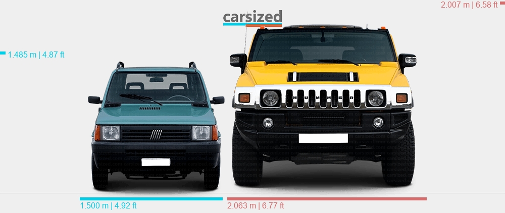 Dimensions: FIAT Panda 1991-1996 vs. Hummer H2 2002-2009