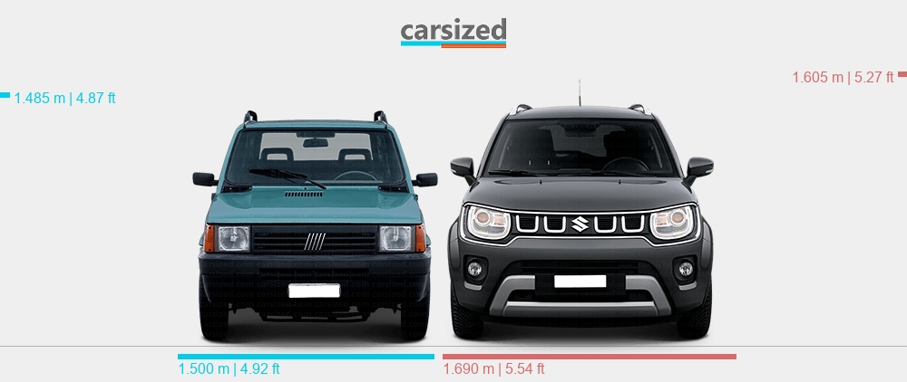 Dimensions: Fiat Panda 1991-1996 vs. Suzuki Ignis 2020-present