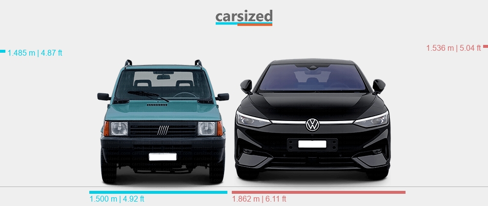 Dimensions: FIAT Panda 1991-1996 vs. Volkswagen ID.7 2023-present