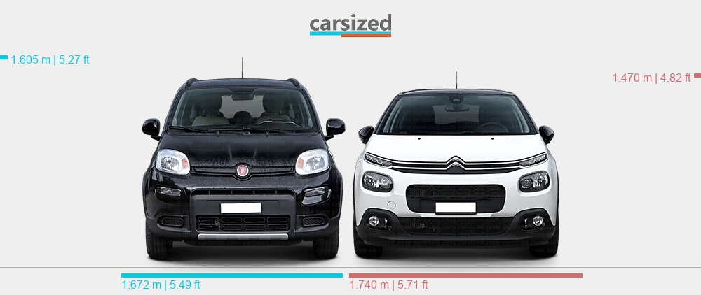 Dimensions: FIAT Panda 2011-2020 vs. Citroën C3 2016-2020
